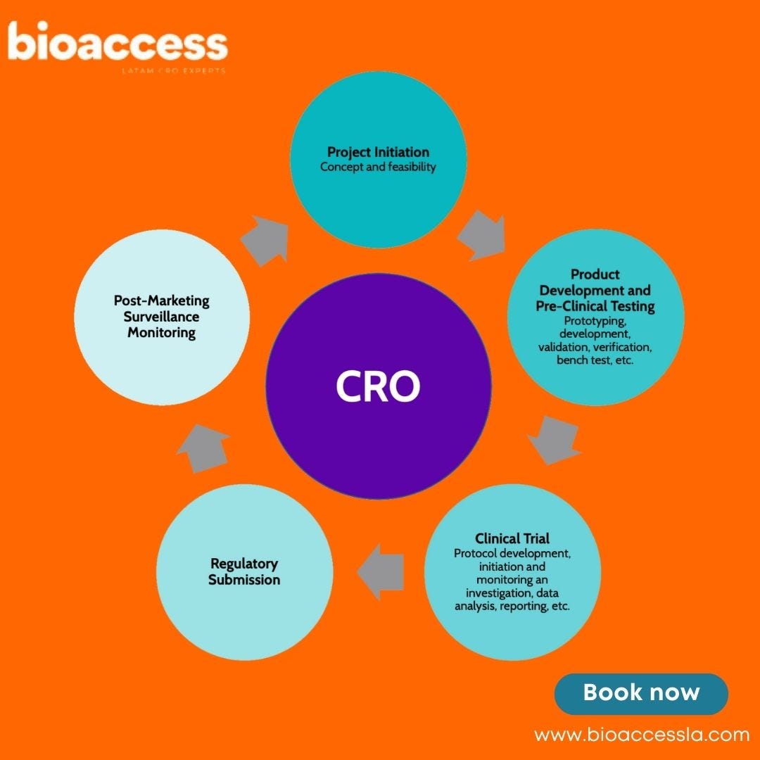 A Leading Global Platform for Medical Device Clinical Trials ... A Leading Global Platform for Medical Device Clinical Trials ...