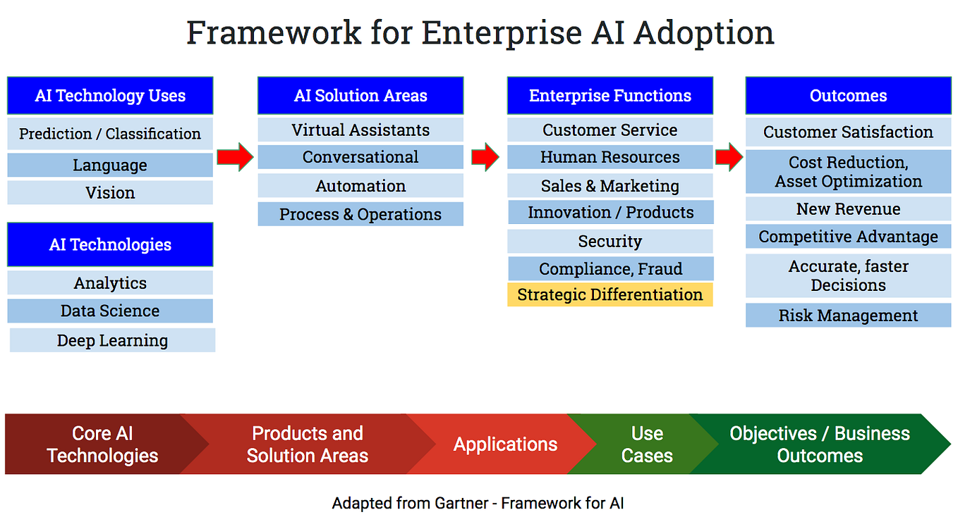 A Comprehensive Guide to Stakeholder Analysis in AI Governance (Part 1) | by Lye Jia Jun ...