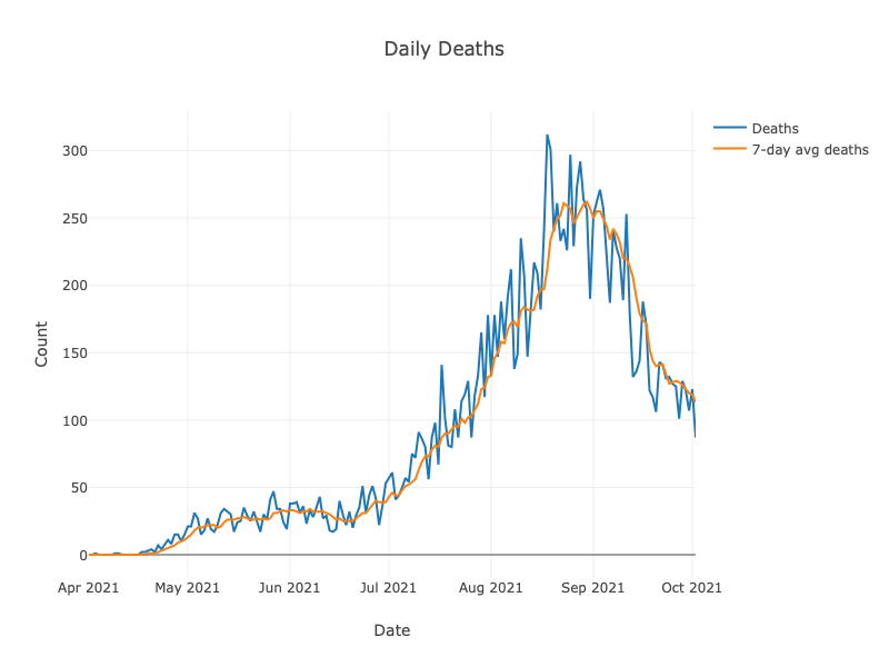 Building a network graph from Twitter data | by Mananai Saengsuwan | Towards Data Science
