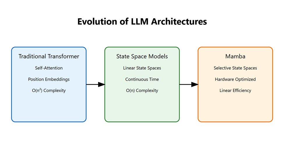 Exploring the World of Open Source and Open Weights AI | by Aruna ...