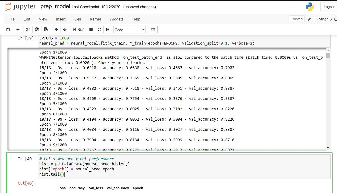 Building Churn Predictor with Python, Flask, HTML and CSS | by Puneet ...