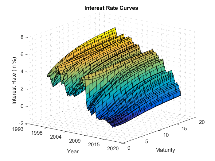 Introduction to Agent Based Models | Towards Data Science