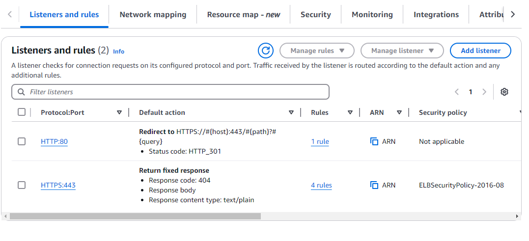 Expose Aws S3 Private Bucket Objects Via Cloudfront Signed Urls By Deshan Ranasinghe Medium