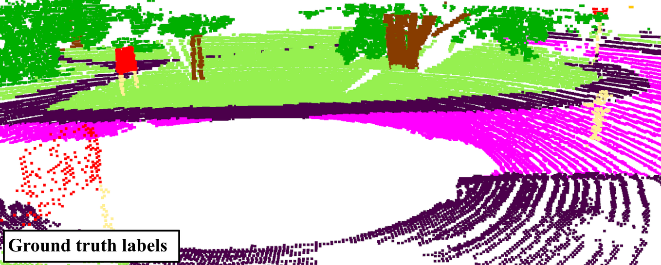 Moving Object Segmentation in 3D LiDAR Data using Machine Learning | by Cyrill Stachniss ...