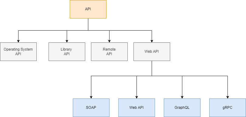 Messaging in Azure — Understanding Storage Queue, Event Grid, Service Bus and Event Hub | by ...