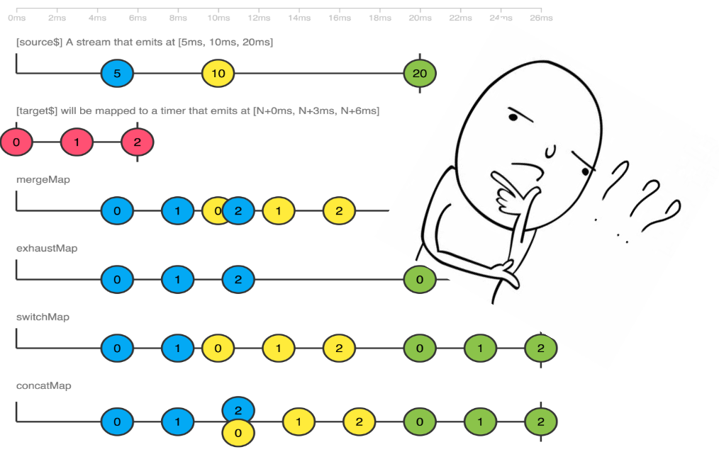 Programmatic Component Creation Using ViewContainerRef | by Ivan Kudria | Medium