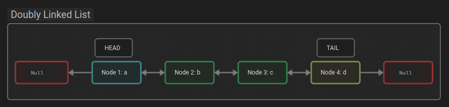 3 Programming Paradigms and Their Use Cases | by CodeCrafter | Medium