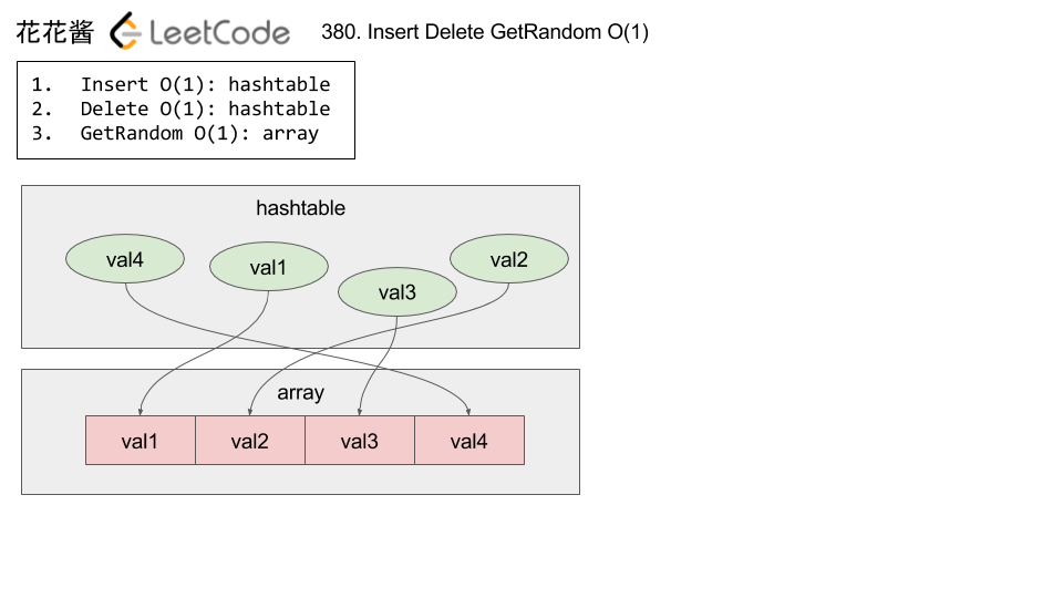 Deep Dive into Database Indexing: Enhancing Data Retrieval | by Duran ... Deep Dive into Database Indexing: Enhancing Data Retrieval | by Duran ...
