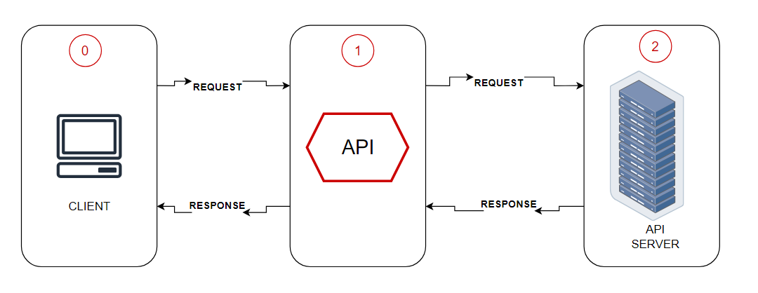 VPC Peering vs Transit Gateway: A Simplified Overview and Use Cases for ...