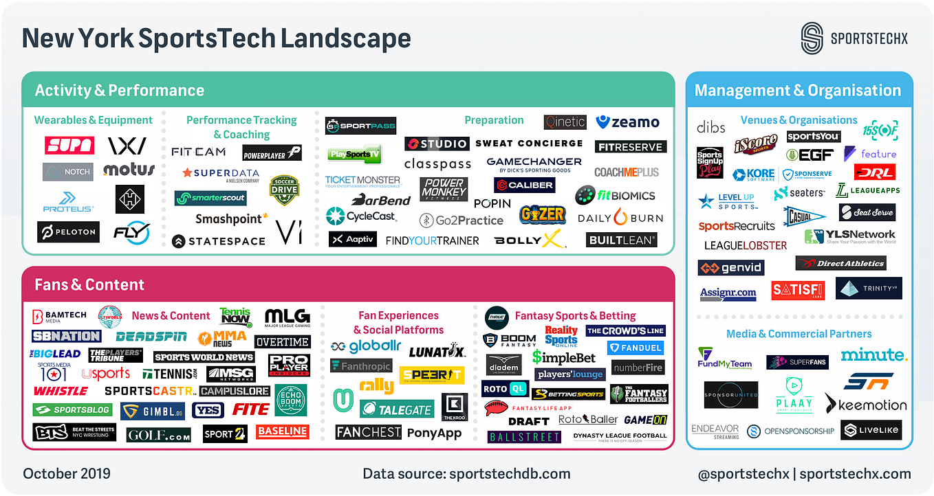 Web3 in Sports Month: October 2022 | by Rohn Malhotra | SportsTechX ...