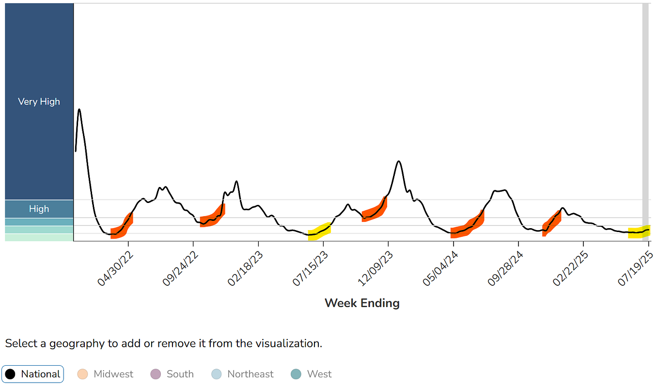 US COVID Summer Surge Rises to Moderate levels: Update for August 8 ...