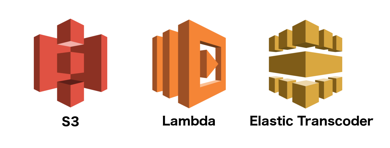 MongoDB Replication in Ubuntu-16.04 | by Ratul Basak | Medium