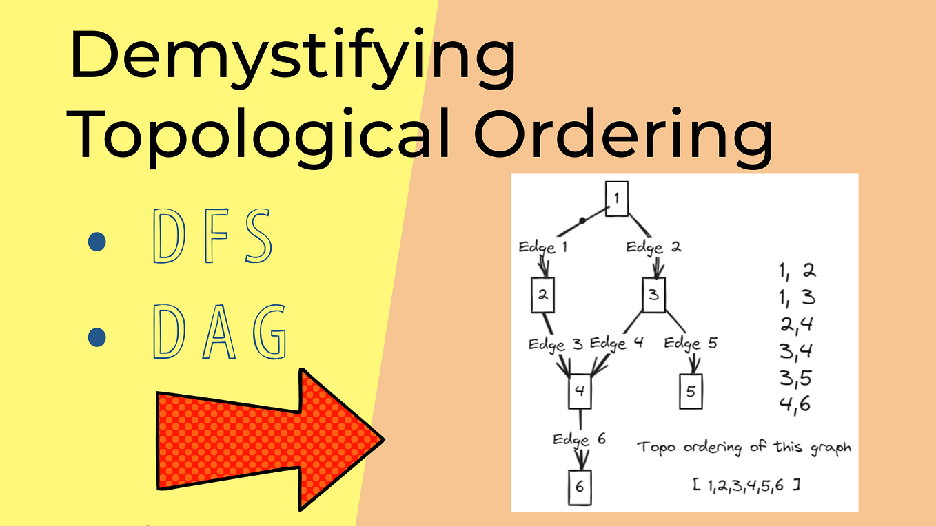 Mastery of Kahn’s Algorithm, Topological Sorting, in an easily understandable manner with ...