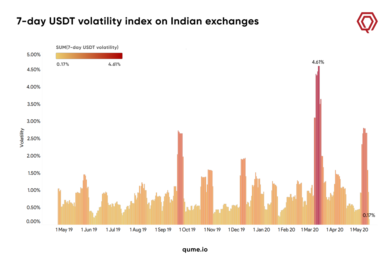 Why Choose Qume?. The crypto derivatives market has seen… | by QUME ...