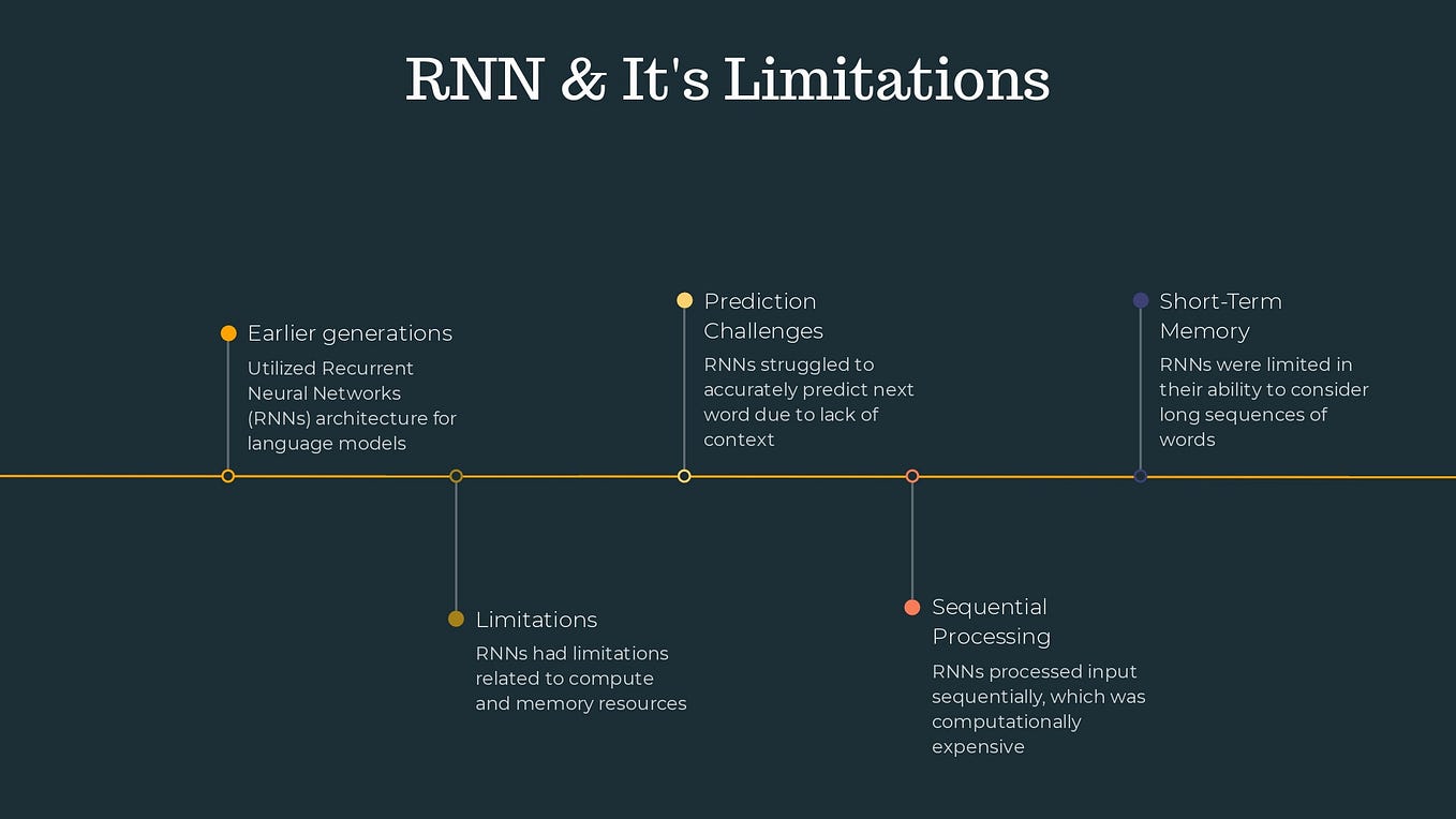 Understanding The Transformer Architecture In Llm By Asad Ali Medium