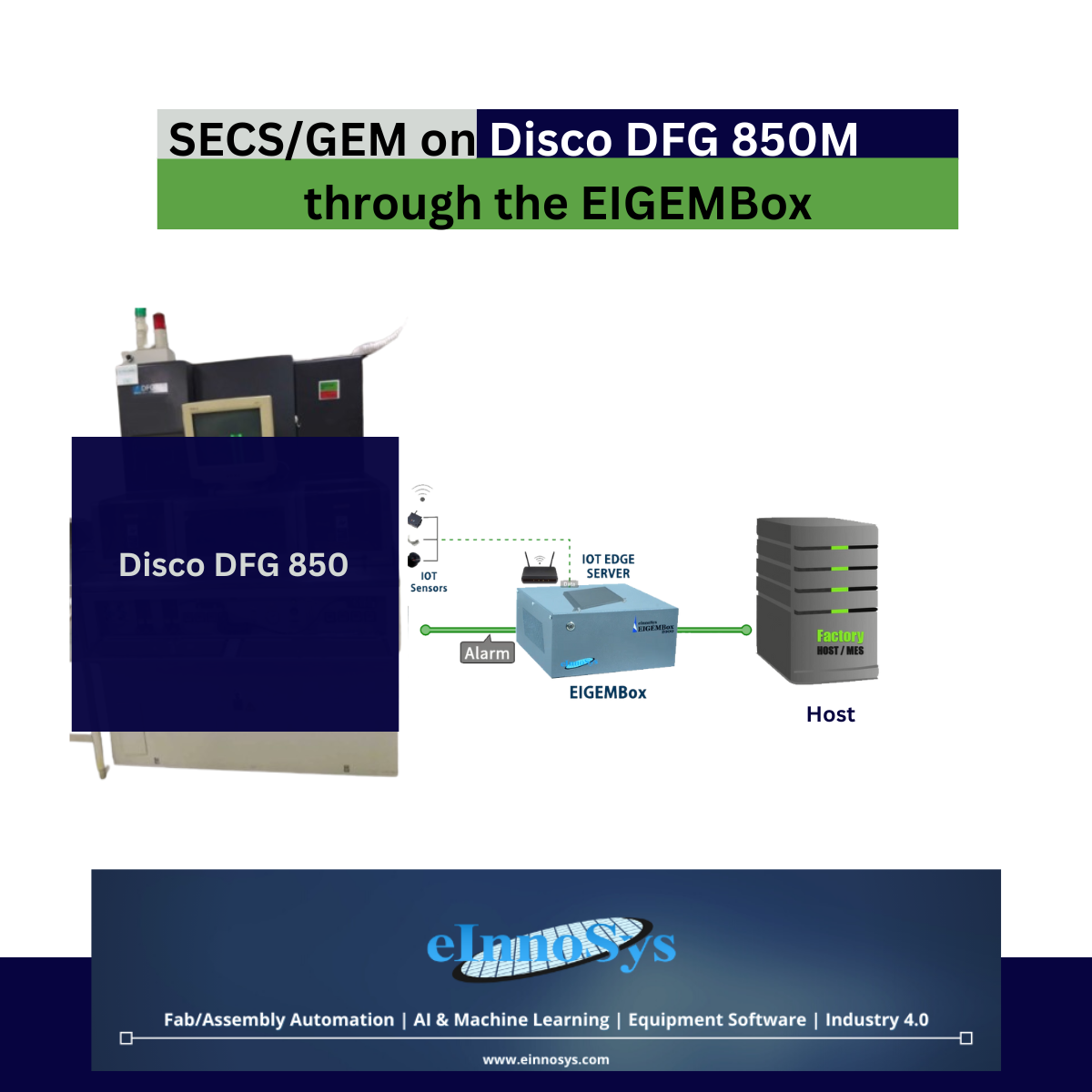 Demystifying SECS/GEM Tester and Simulator: Advancing Semiconductor ...