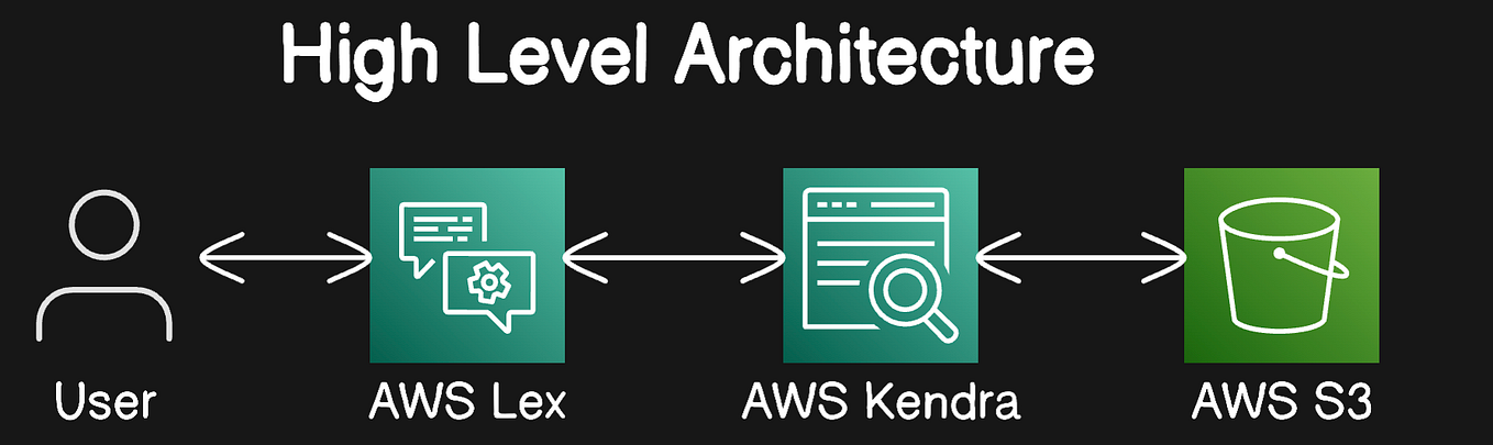 End-to-End MLOps Pipeline with GitHub Actions, Docker, DVC, and AWS SageMaker: Data Ingestion ...