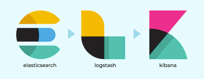 How To Integrate Elastic Apm Java Agent With Spring Boot By Mohamed Al Sayadi Level Up Coding
