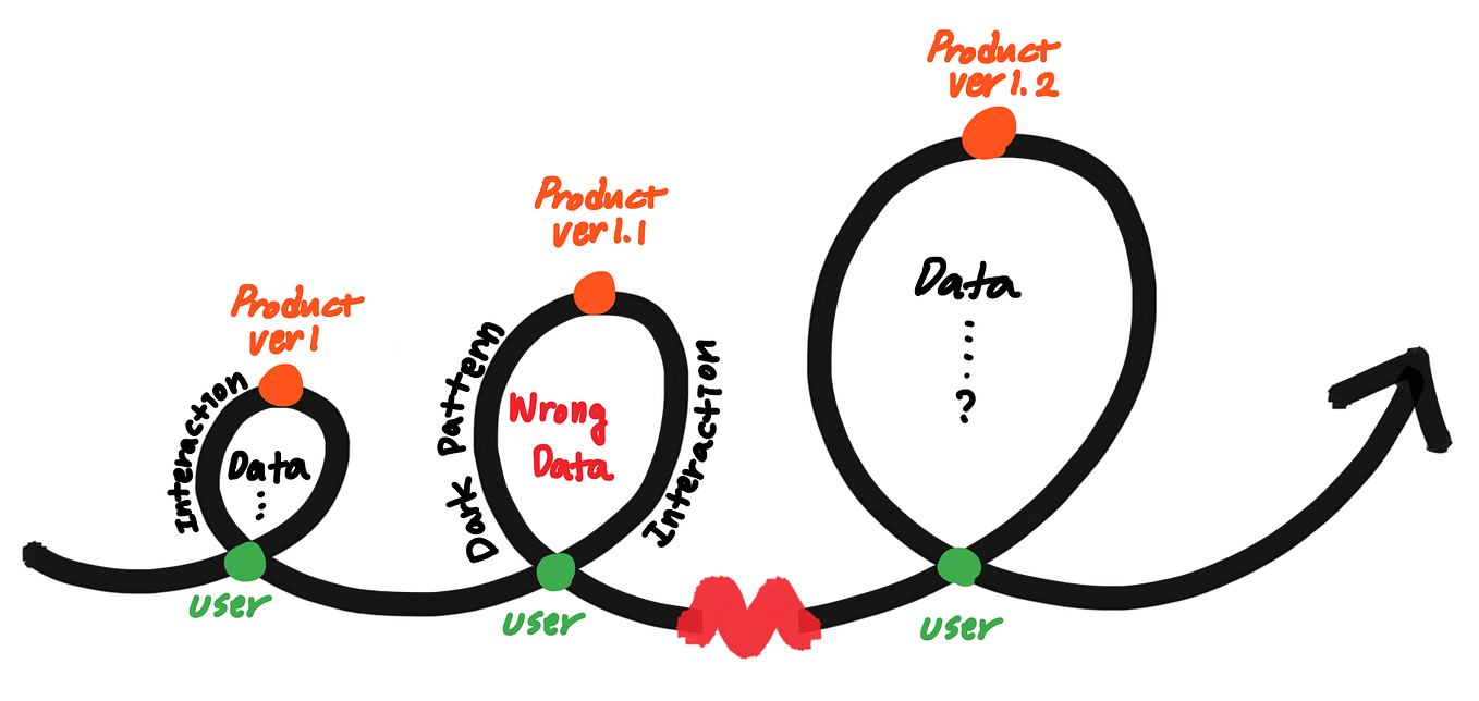 Heja’s User-Driven Product Design Process | by Kammi | Heja Stories