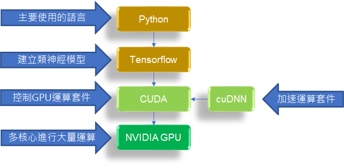 Colab教學，Python入門的好幫手 - Johnny Liao - Medium