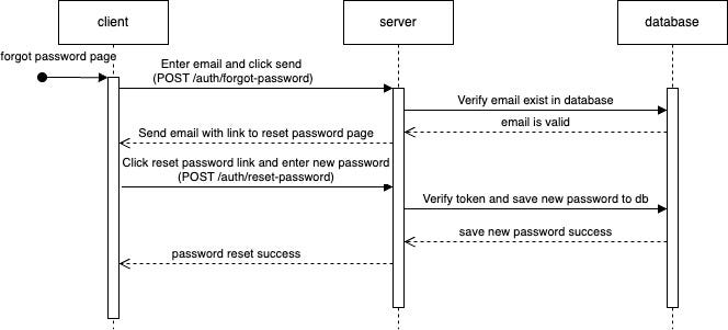 How To Create Authentication System With Jwt Using Nestjs And Prisma By Bruce Guenkam Medium
