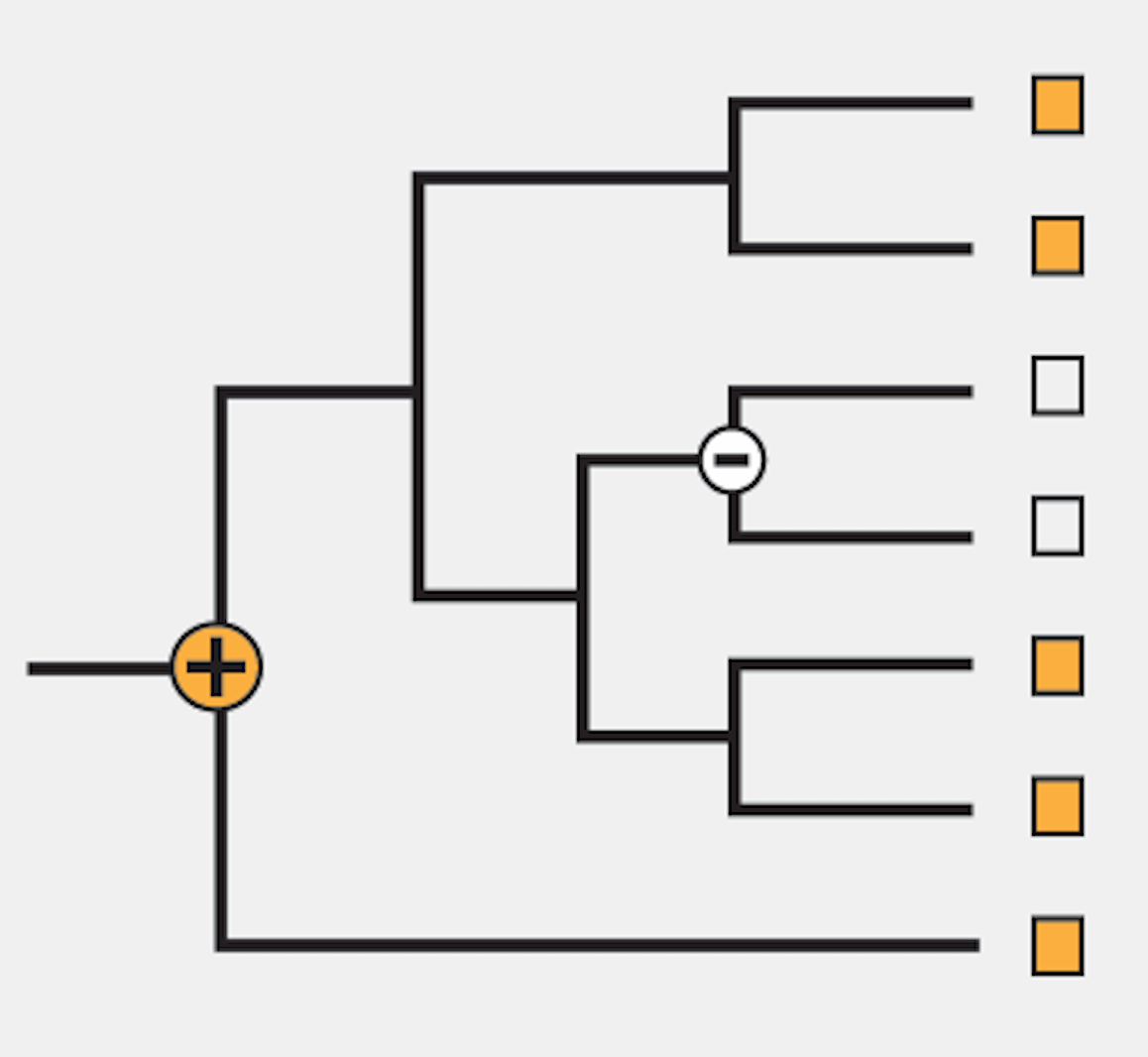 Batch download genomes from NCBI. Get ALL available complete genomes ...