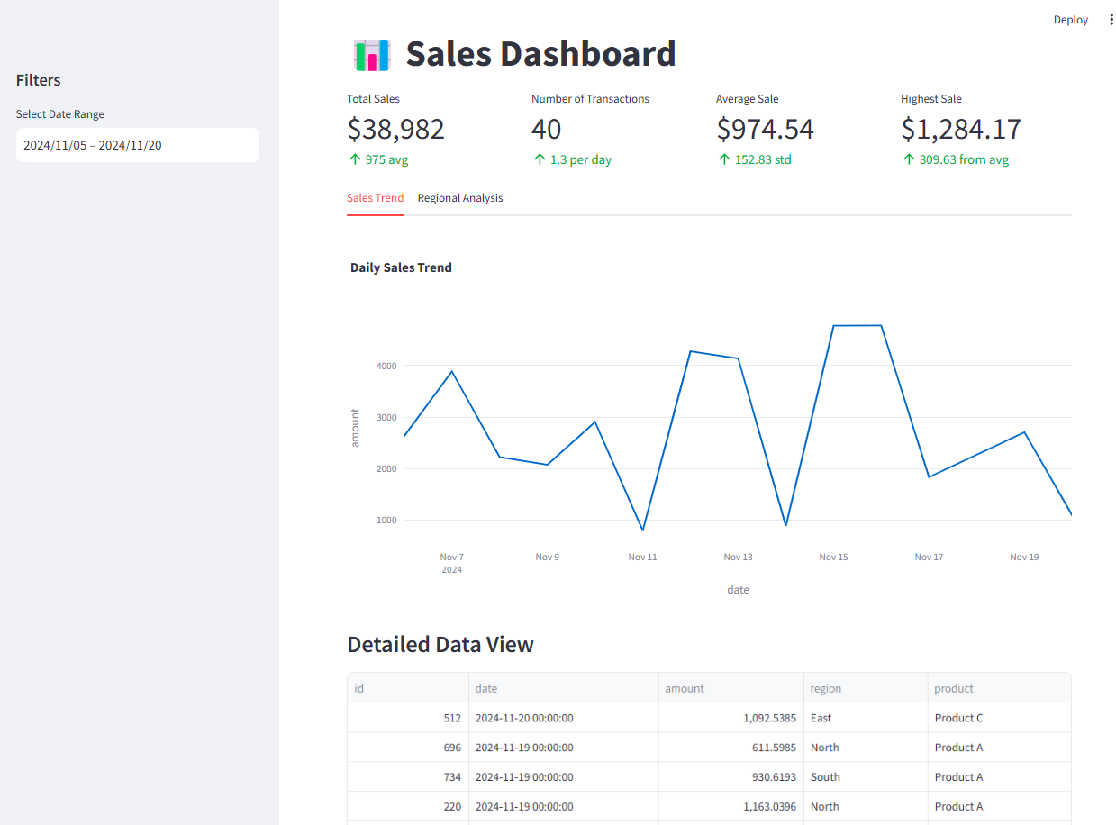 Using Streamlit to Build a GUI for Your Scripts | by Umberto Grando ...