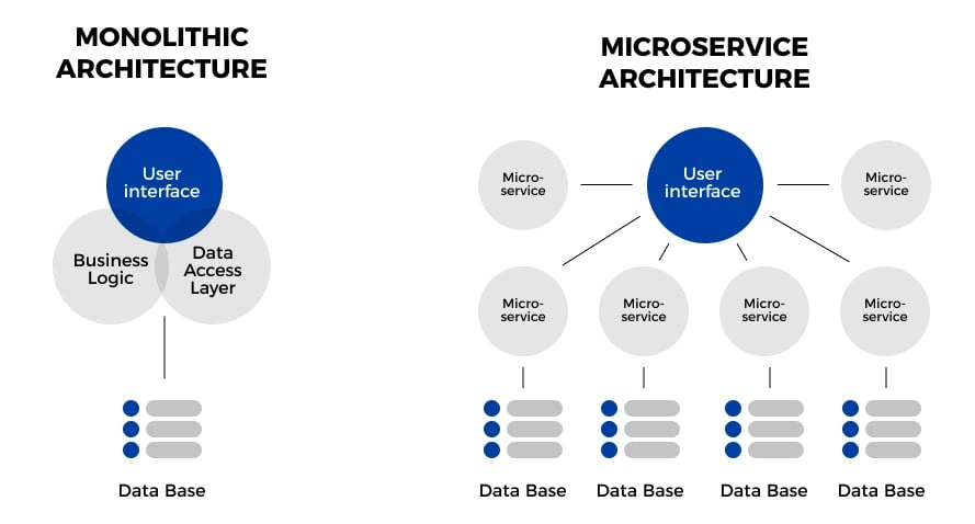 Service Registry Design Pattern in Microservices Explained | by Soma | Javarevisited | Medium