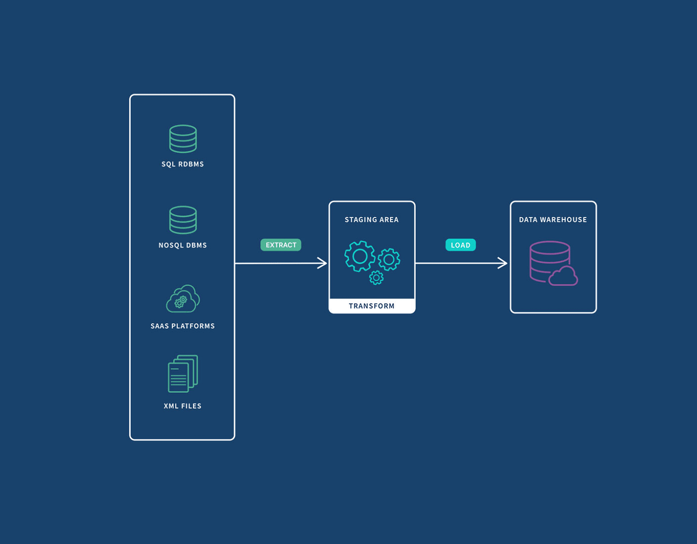 IT Incident Ticket Classification with ML, DL and Language Models | by ...