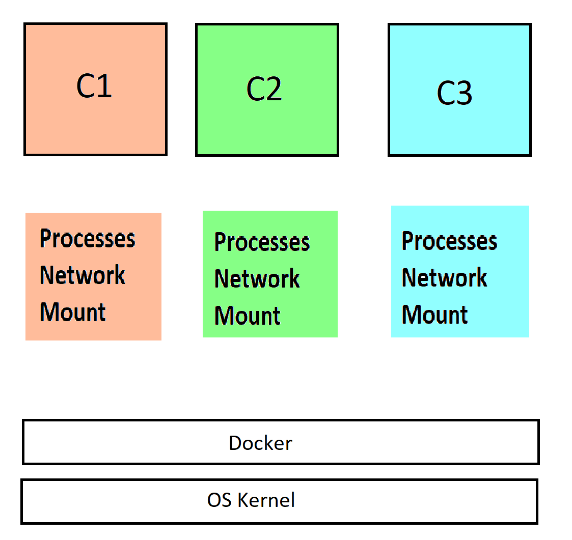 Setting up localhost in SQL Server Management Studio | by Vibhuti ...