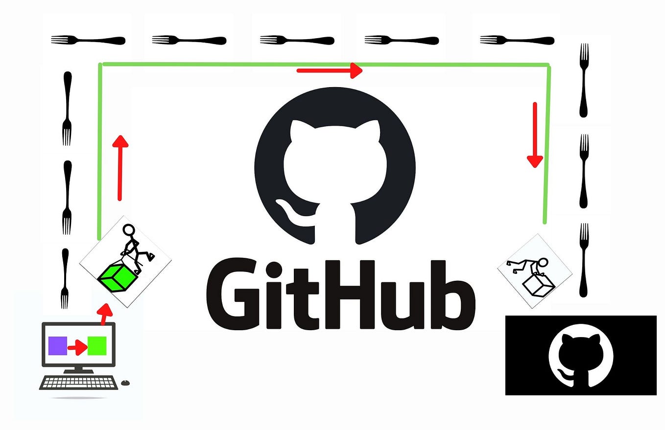 Utilize Docker And The Azure Cli To Pull Tag And Push A Net Image To