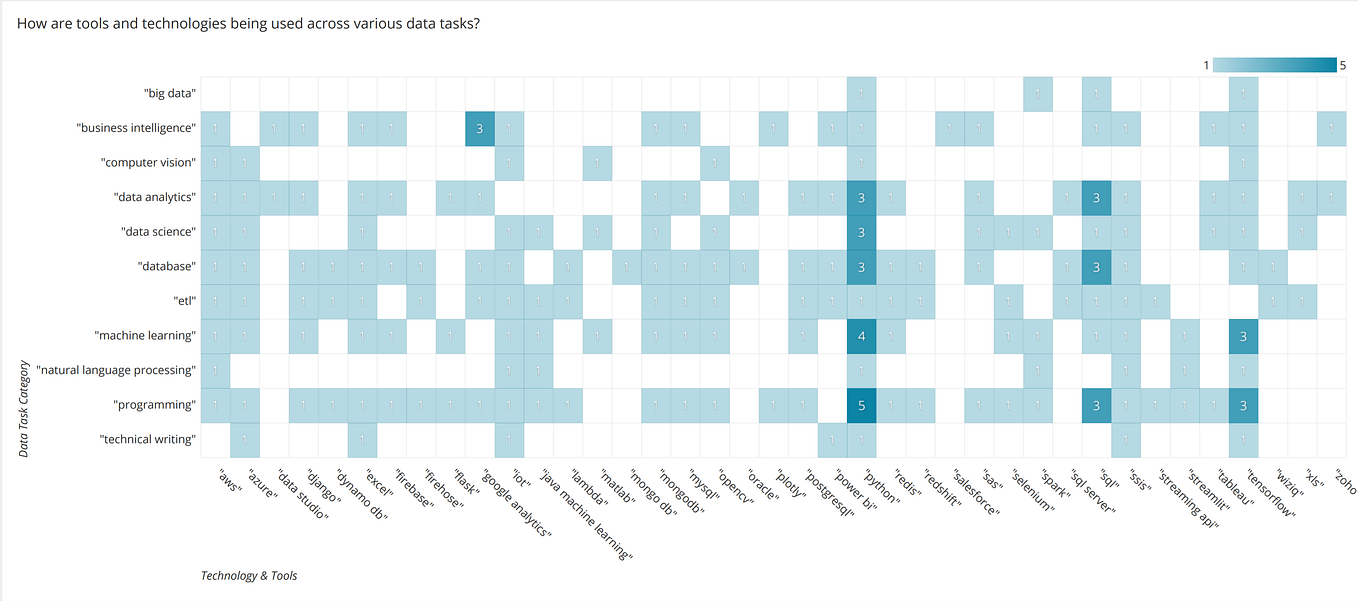 Converting PDF to Excel with GPT. PDFs have become the standard for ...