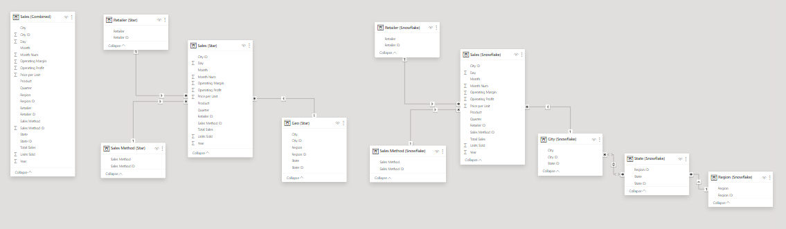 Data Analysis Project for Retail: Sales Performance Report Using Python ...