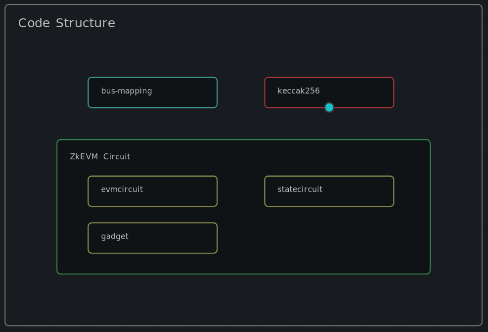 Demystifying Rust’s Trait Bounds: Understanding Associated Types and Blanket Implementations in ...
