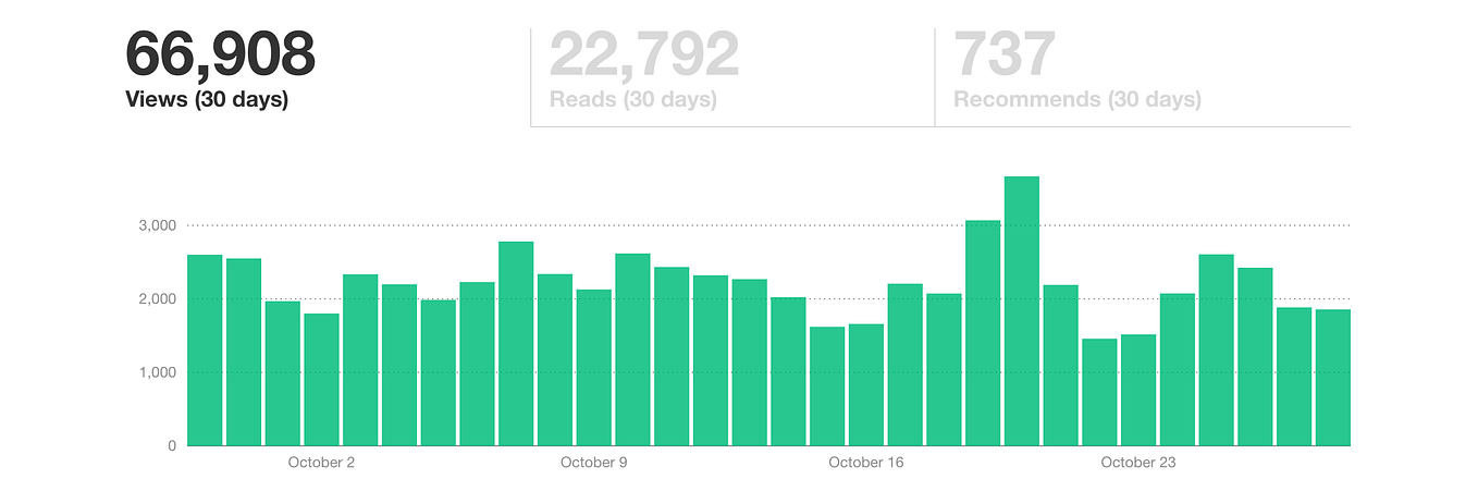 Learn React JS in 5 minutes — A tutorial for beginners | by Per Harald ...