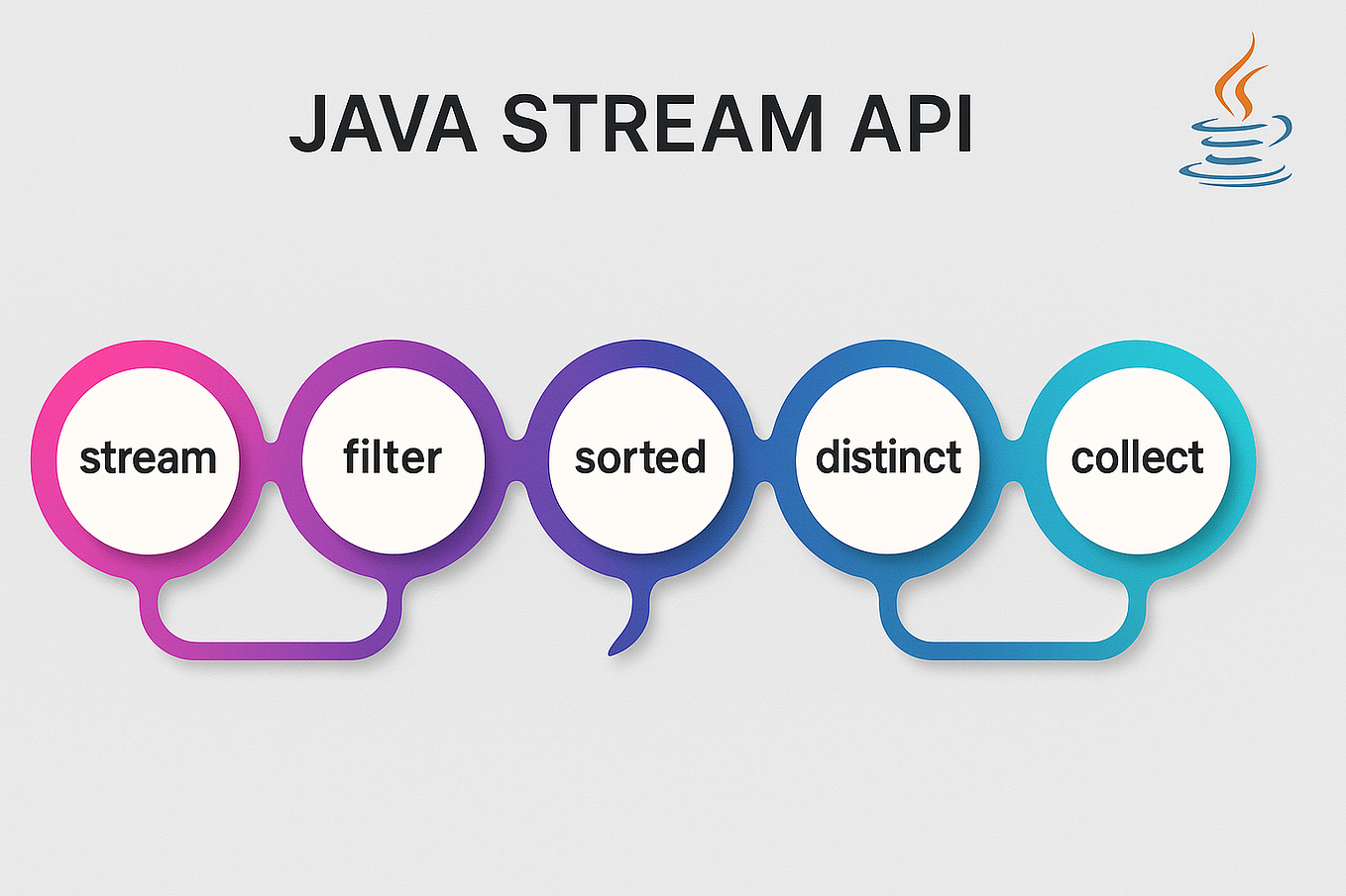 Java’s Optional.map() Method Explained | Medium