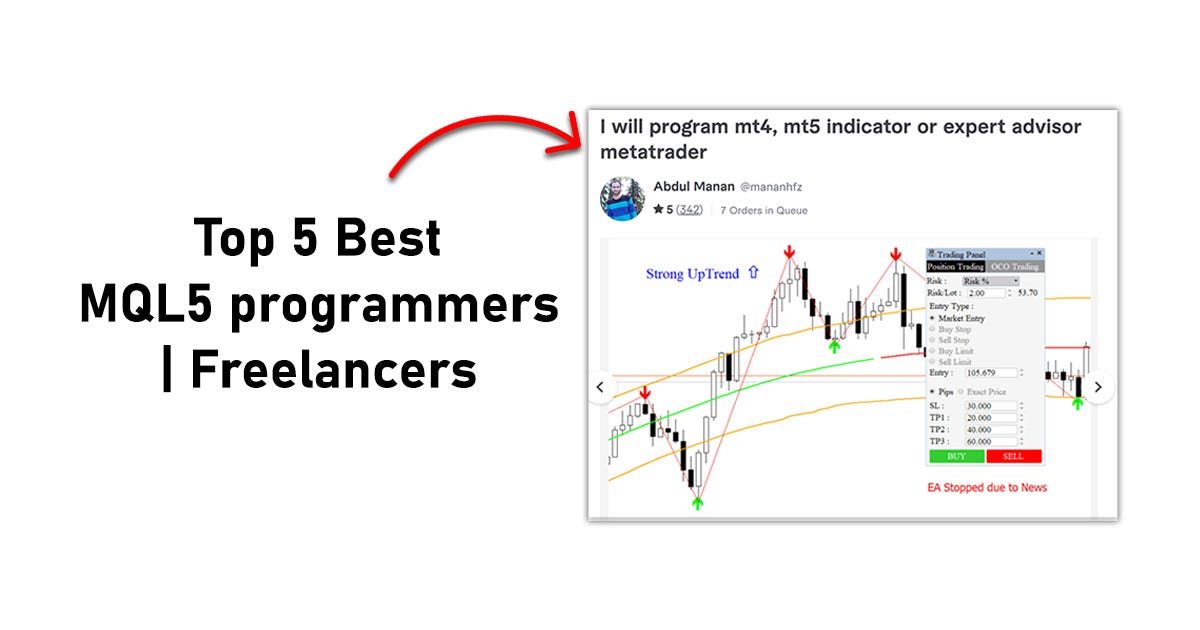 Unveiling the Power of the Best Expert Advisors for MT5: A Comprehensive Guide | by Chrislouis ...