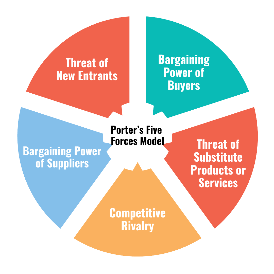 Strategic Management: What is It? and It’s Process | by SGVU Guide | Medium