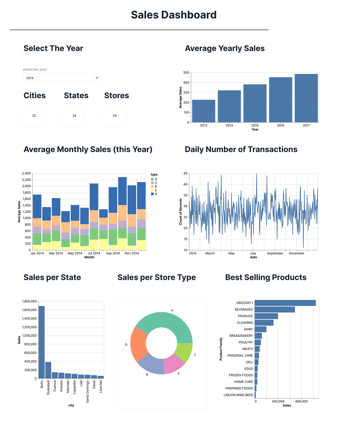 Implementing Customer Segmentation using RFM analysis with PySpark | Towards Data Science