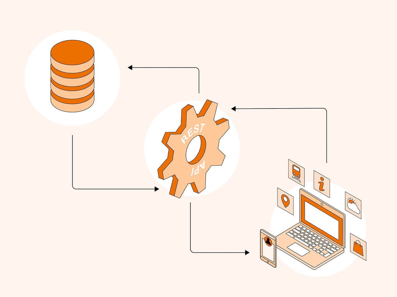 Understanding Garbage Collection Cycle Optimization — Garbage Jackson ...