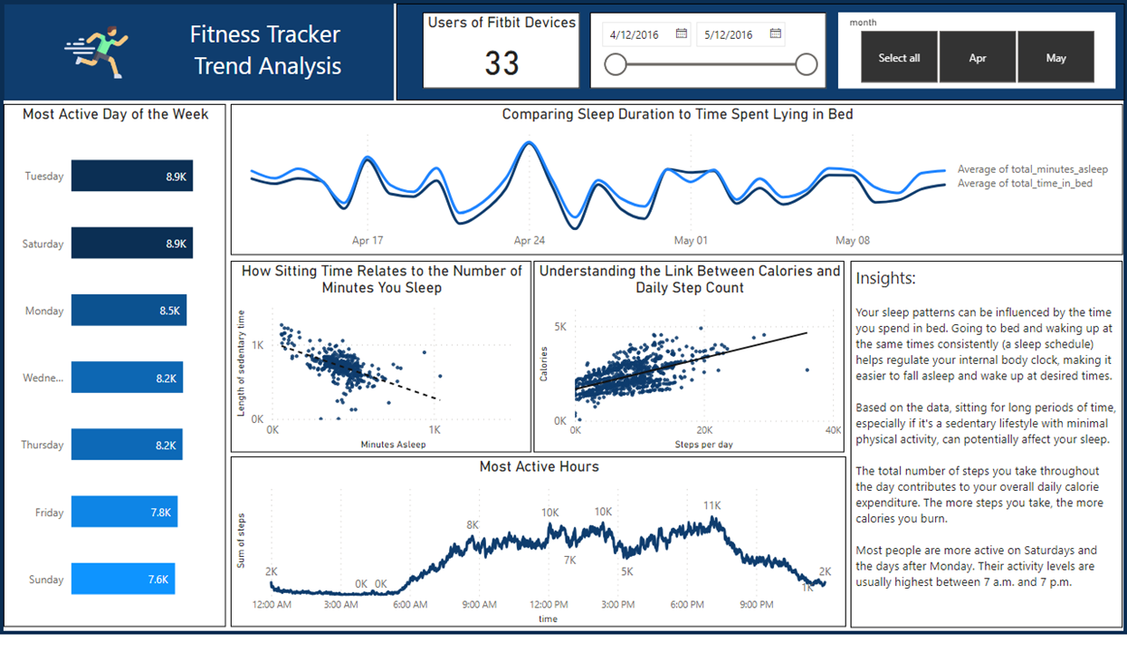 Sales Analysis Of A Brazilian E Commerce Public Dataset By Olist Using Power Query And Power Bi