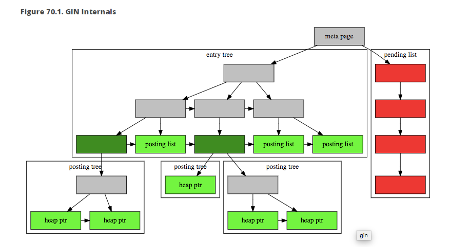 Zookeeper : Internals and Distributed Locking | by Garima Arora | Medium