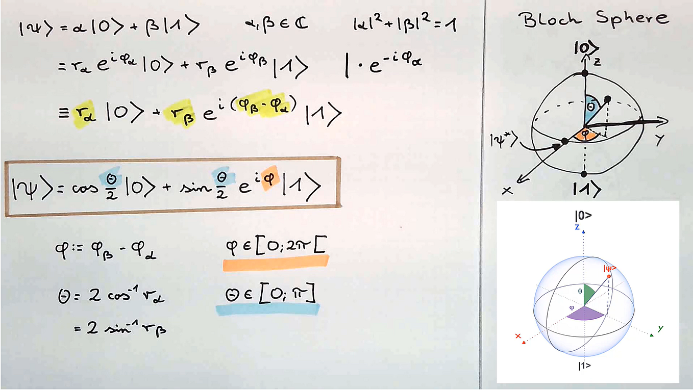 State Tomography. 量子态层析(quantum state tomography)… | by Wenjuan Gong ...