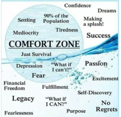 Most Demanding Programming Language: | by Susmita Mandal | Medium