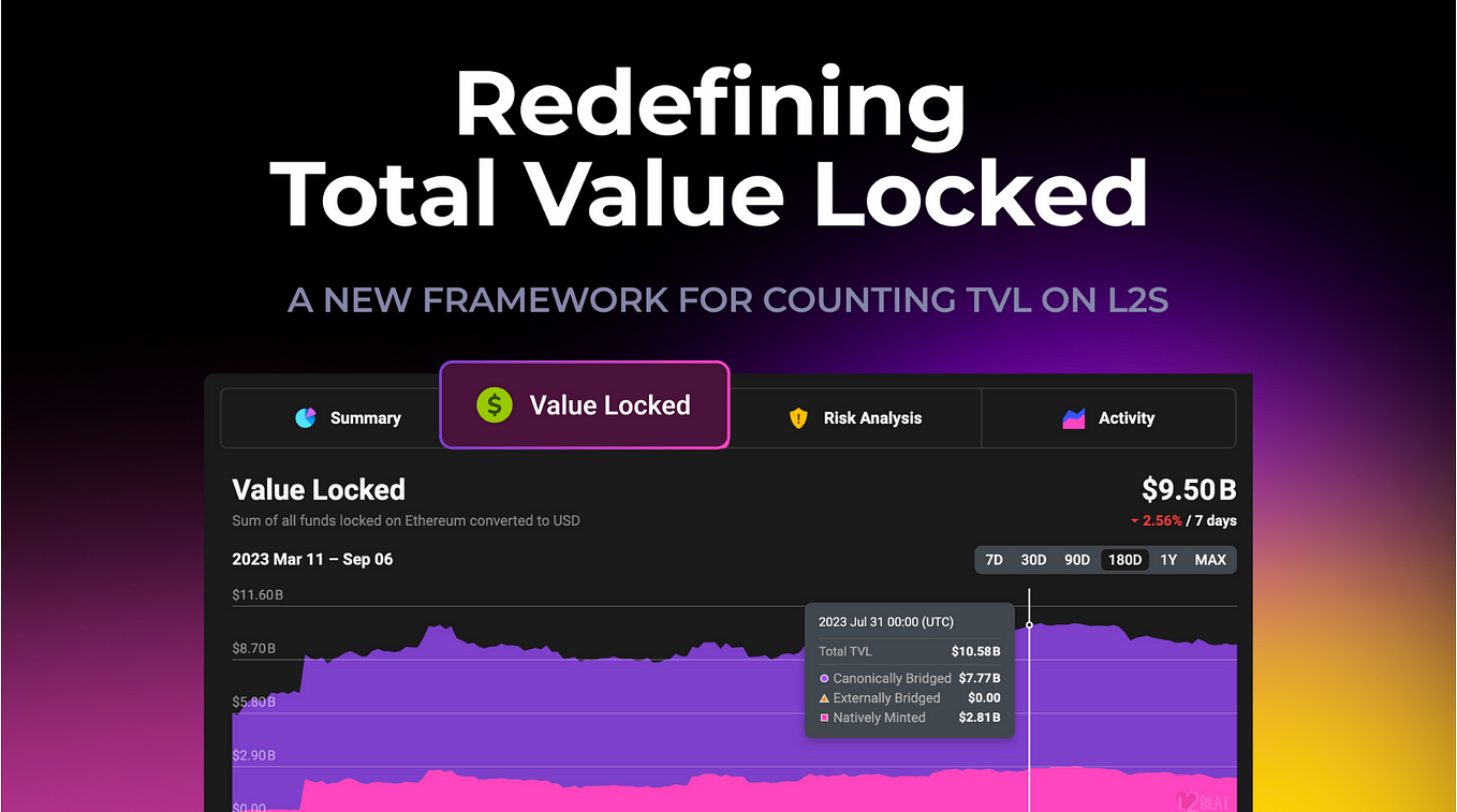 Introducing Stages — a framework to evaluate rollups maturity | by Luca Donno | L2BEAT | Medium