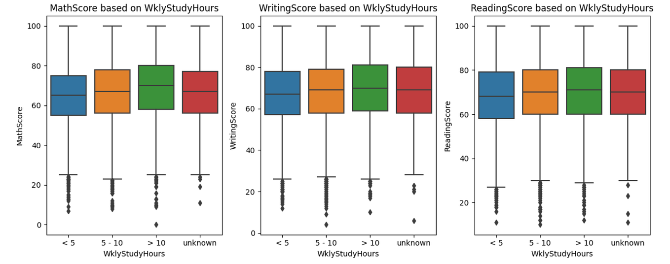 Create Interactive Dashboard Using Python Dash | by Nur Yaumi | Medium