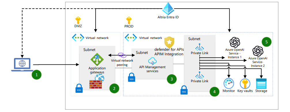 Navigating the Complexities of SAP Migrations to Azure: Challenges and ...