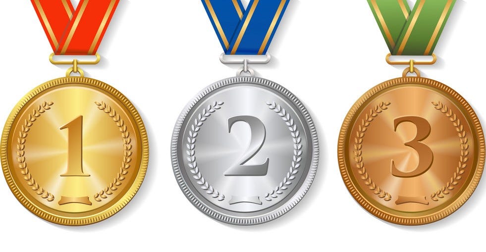 INNER JOIN vs. USING: Understanding SQL Join Techniques | by Ritu Prajapati | Medium