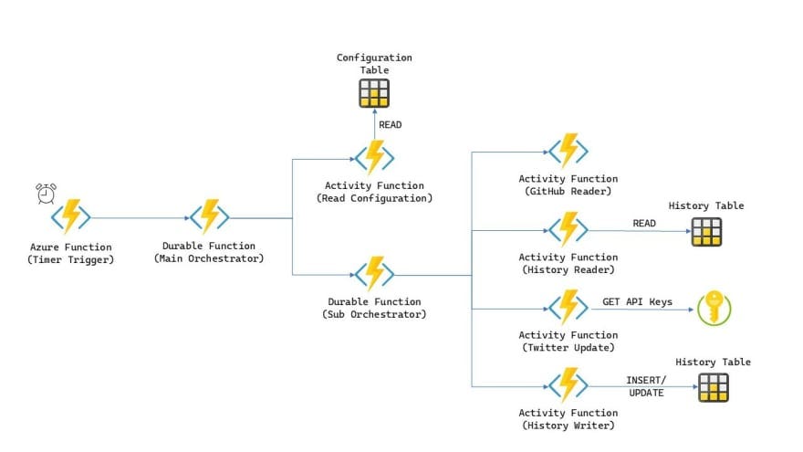 How To Handle Concurrent Update In Entityframework By Manmohan J