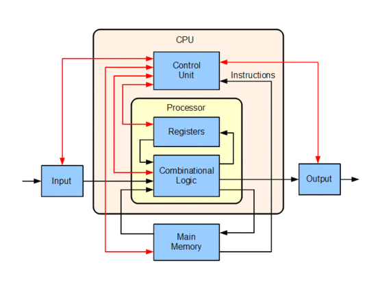 Simplified understanding of addressing modes | by Debanshu Datta ...